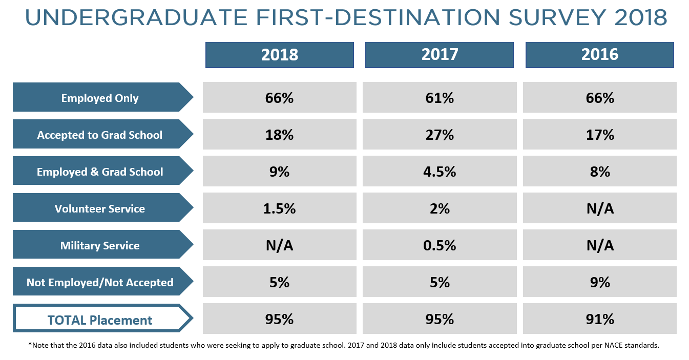 Vocatio Center for Life Calling and Career | Student Life | Union ...